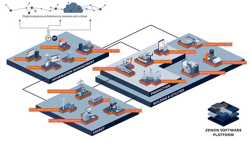 COPA-DATA zeigt auf Drinktec, wie zenon die Twin Transition begleitet