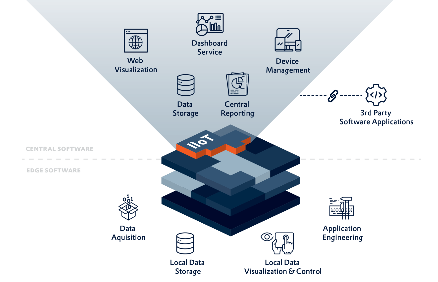 zenon IIoT Services | COPA-DATA