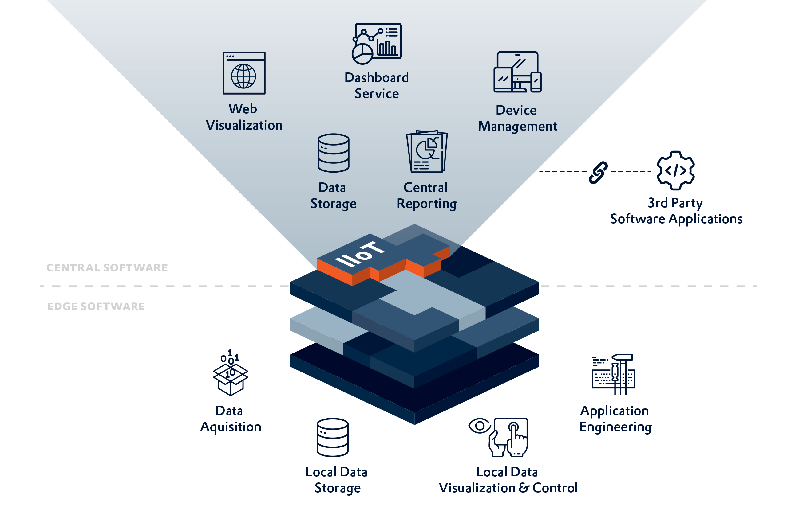 zenon IIoT servicios | COPA-DATA