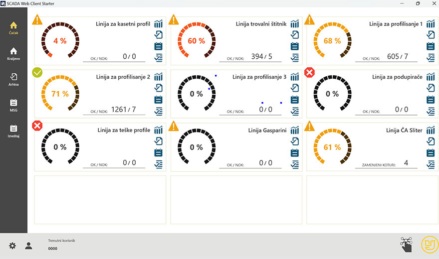 Continuous manufacturing improvement at Unipromet