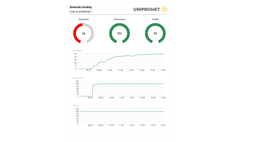 Continuous manufacturing improvement at Unipromet